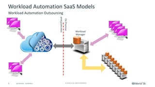 Delivering CA Workload Automation from a SaaS Platform | PDF
