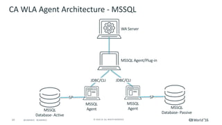 Hands-On Lab: CA Workload Automation Advanced Integrations and Agents | PPT