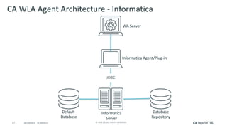 Hands-On Lab: CA Workload Automation Advanced Integrations and Agents | PPT