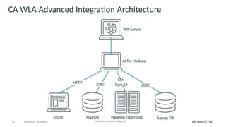 Hands-On Lab: CA Workload Automation Advanced Integrations and Agents | PPT