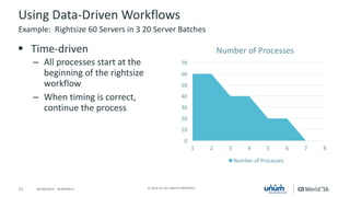 Getting VMs in Shape with data-driven workflows in CA Process ...