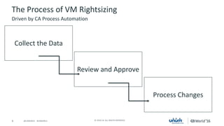 Getting VMs in Shape with data-driven workflows in CA Process Automation | PPT