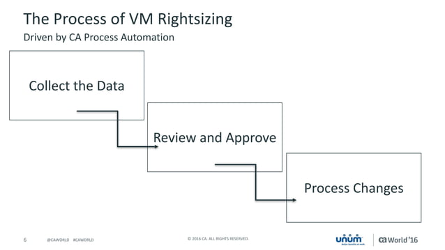 Getting VMs in Shape with data-driven workflows in CA Process ...