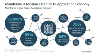 Intelligent Mainframe Management: The Evolution of Expert Systems | PPT