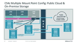 Mainframe Storage Management, Disaster Recovery and Archival Best ...