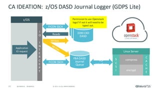 Mainframe Storage Management, Disaster Recovery and Archival Best ...