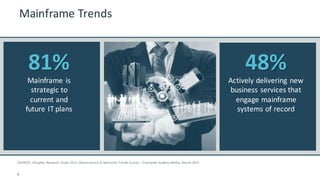 Mainframe Storage Management, Disaster Recovery and Archival Best ...