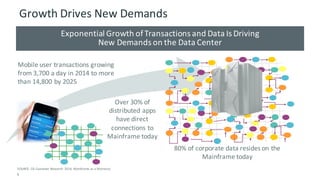 Mainframe Storage Management, Disaster Recovery and Archival Best ...