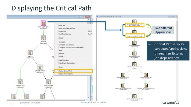 Pre-Con Ed: CA Workload Automation ESP Edition: SLA Management and Bu…