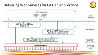 Delivering CICS Web Services for CA Gen Applications | PPT