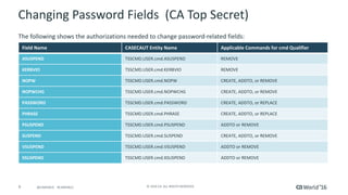 Pre-Con Ed: CA ACF2 and CA Top Secret – Part 2: Advanced Security ...