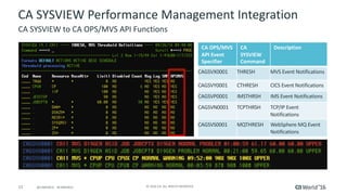 Pre-Con Ed: CA OPS/MVS and the Power of Integration | PPT