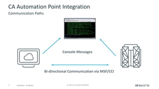 Pre-Con Ed: CA OPS/MVS and the Power of Integration | PPT