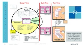 CA Gen Updates: Application Modernization and What's New | PDF