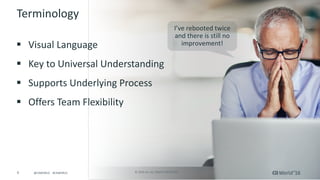 Pre-Con Ed: The Role of SCM in Agile Development Methodology: CA ...