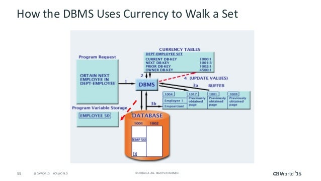 CA IDMS Database Navigation