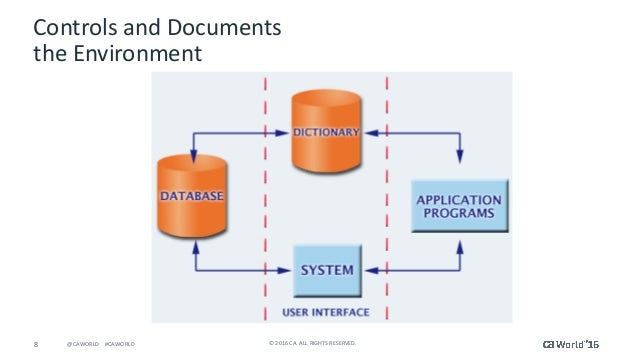CA IDMS Database Navigation