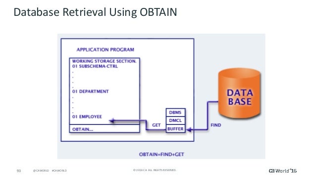 CA IDMS Database Navigation