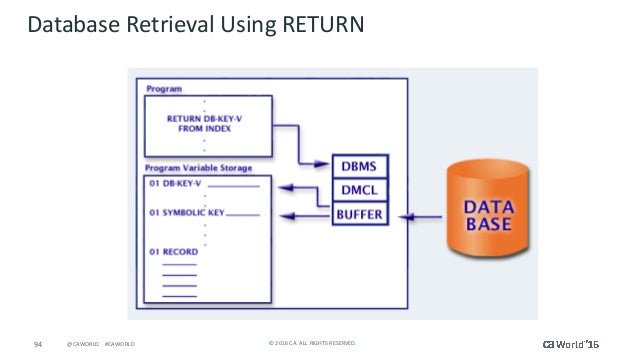 CA IDMS Database Navigation