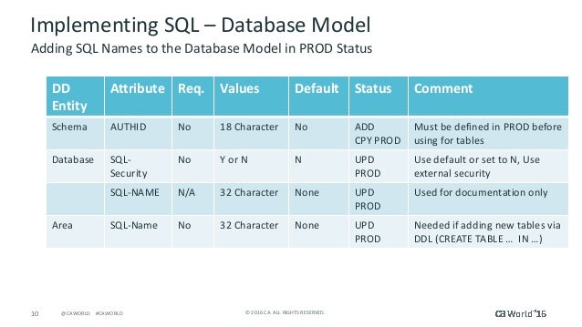 Modernizing the CA Datacom Data – SQL Access Part I