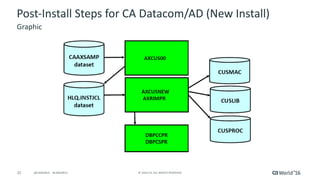 CA Datacom®/AD Installation/Upgrade and Maintenance | PPT