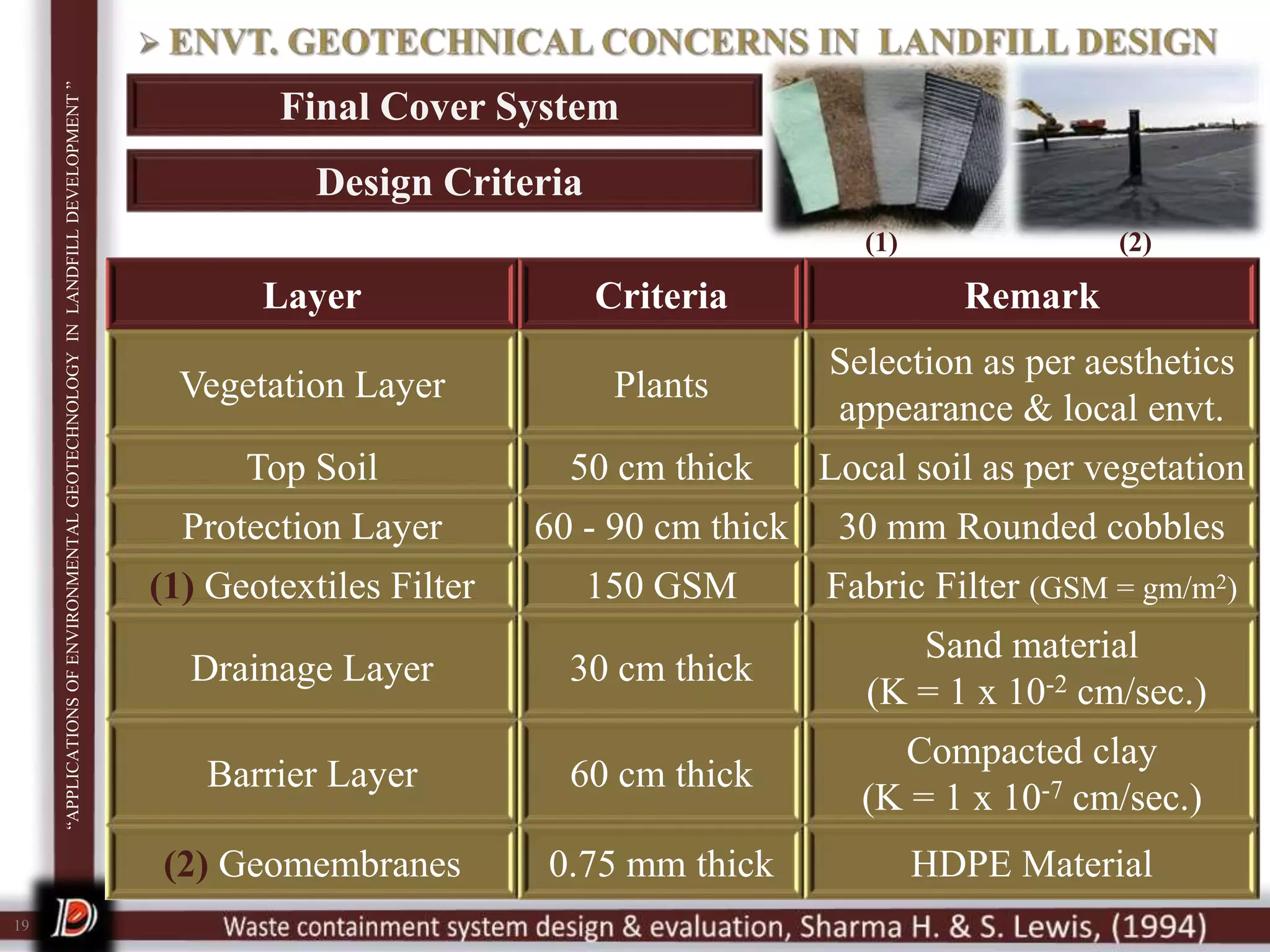 environmental geotechnical applications in sanitary landfill design | PPTX