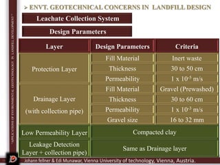 environmental geotechnical applications in sanitary landfill design | PPTX