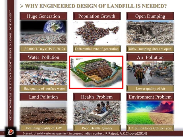 environmental geotechnical applications in sanitary landfill design ...