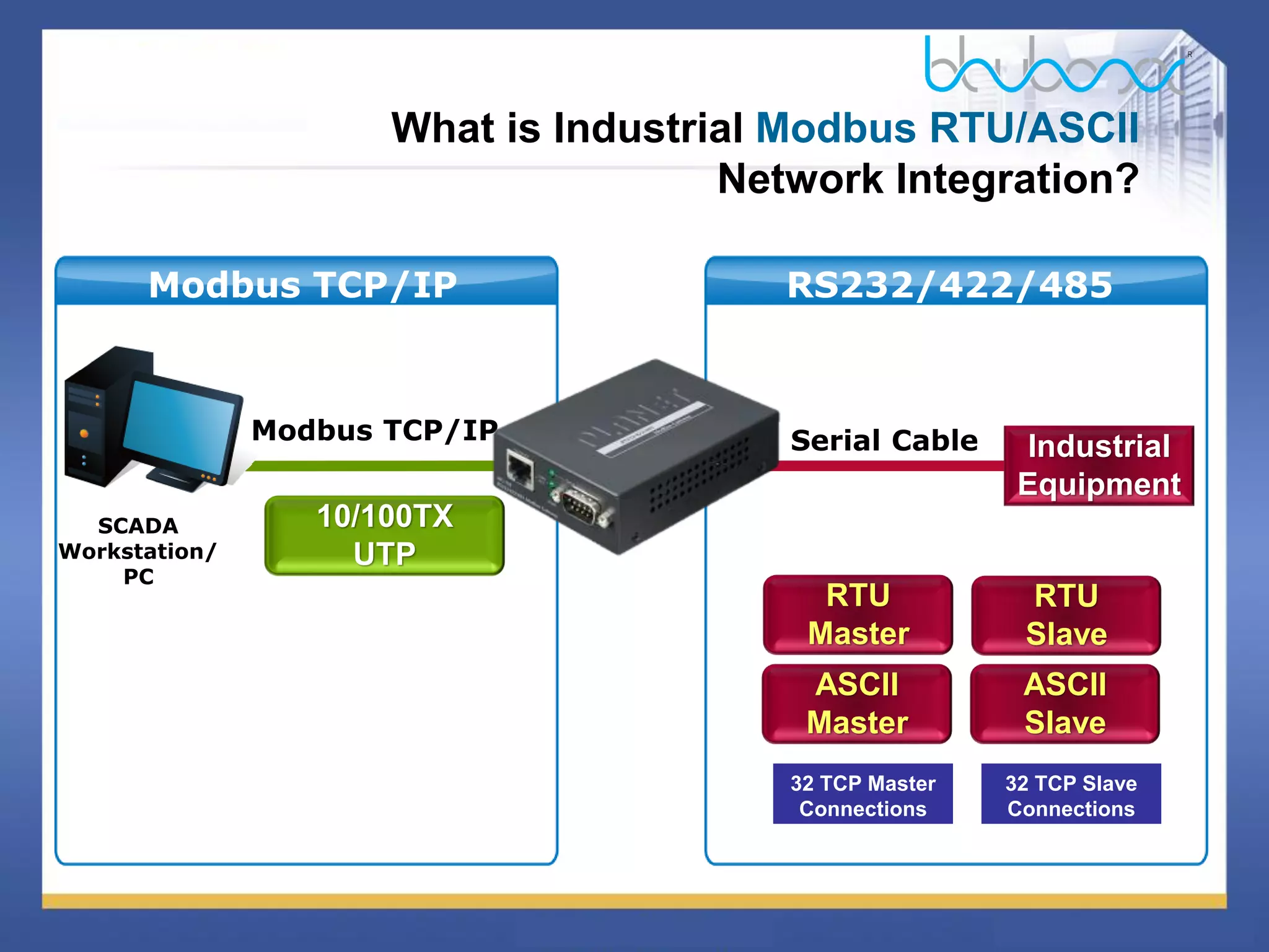 MG-110 1-port RS232/422/485 Modbus Gateway | PDF