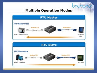 MG-110 1-port RS232/422/485 Modbus Gateway | PDF