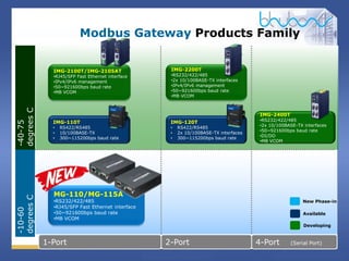MG-110 1-port RS232/422/485 Modbus Gateway | PDF