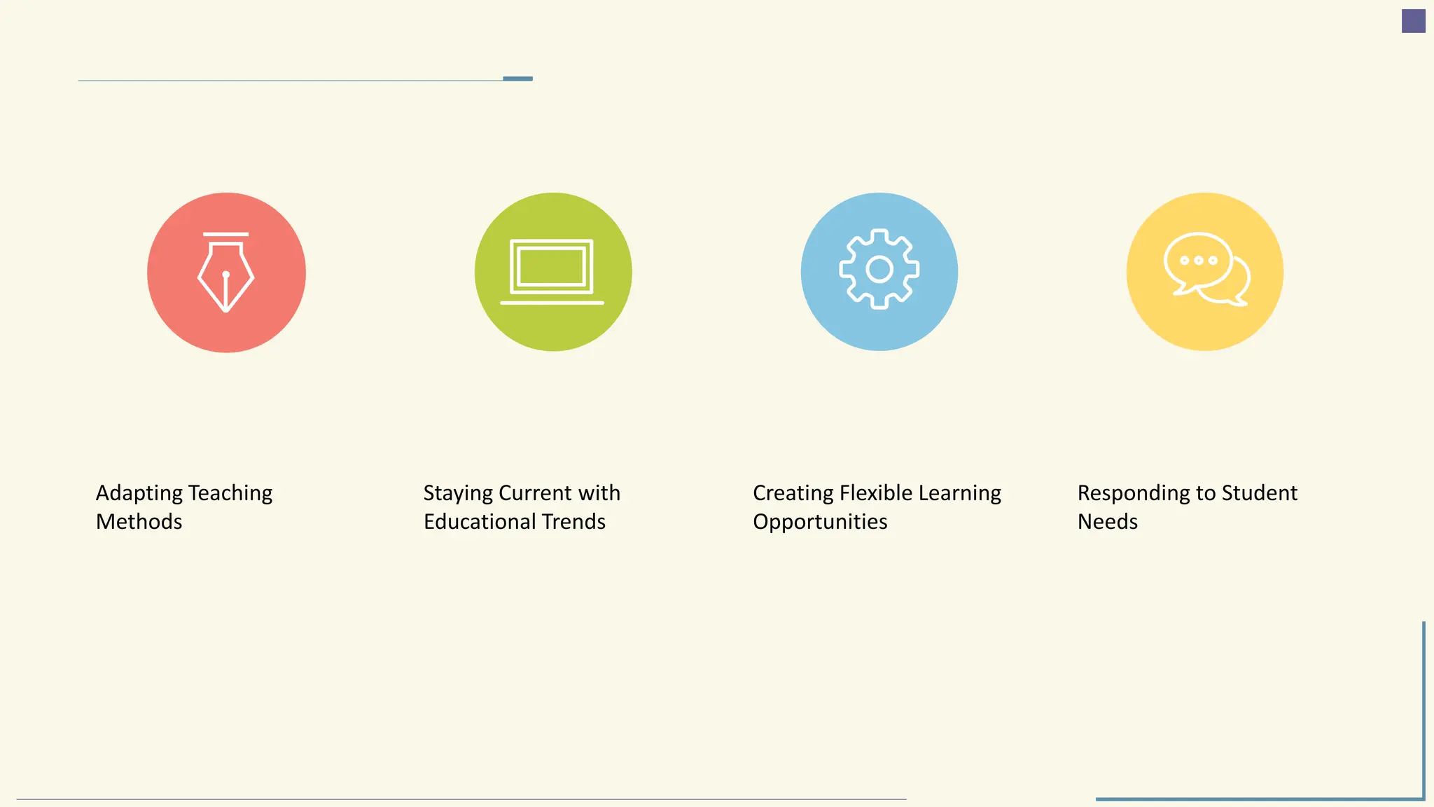 The Responsibility for Learning by Owemgee | PPT