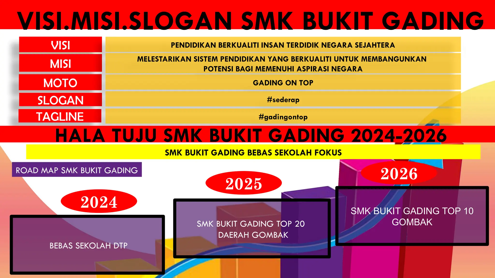 SLIDE MESYUARAT GURU KALI PERTAMA SMK 2023/2024 | PPTX