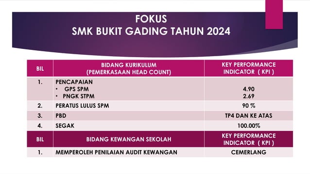 SLIDE MESYUARAT GURU KALI PERTAMA SMK 2023/2024 | PPTX