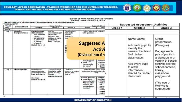 MG-BOW and MG-DLP (no procedures) Sept. 2018.pptx