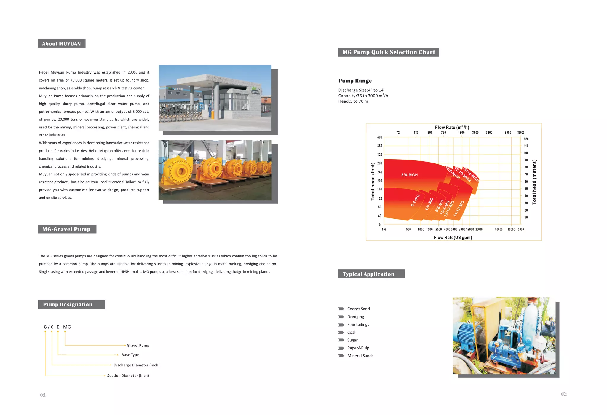 muyuan slurry pump MG series | PDF