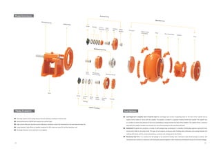 muyuan slurry pump MG series | PDF
