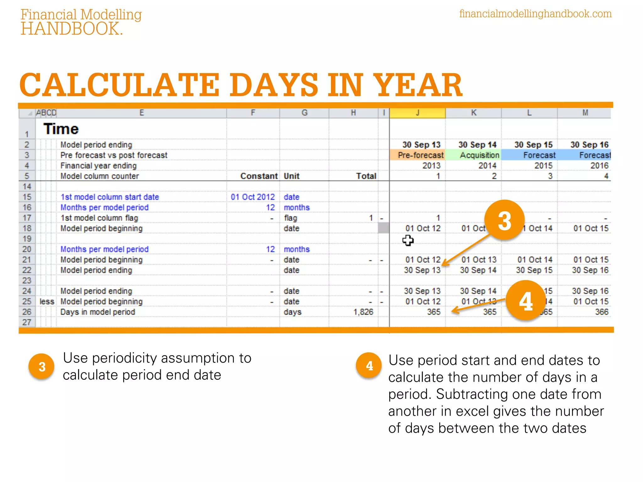 How to model partial period factors | PDF