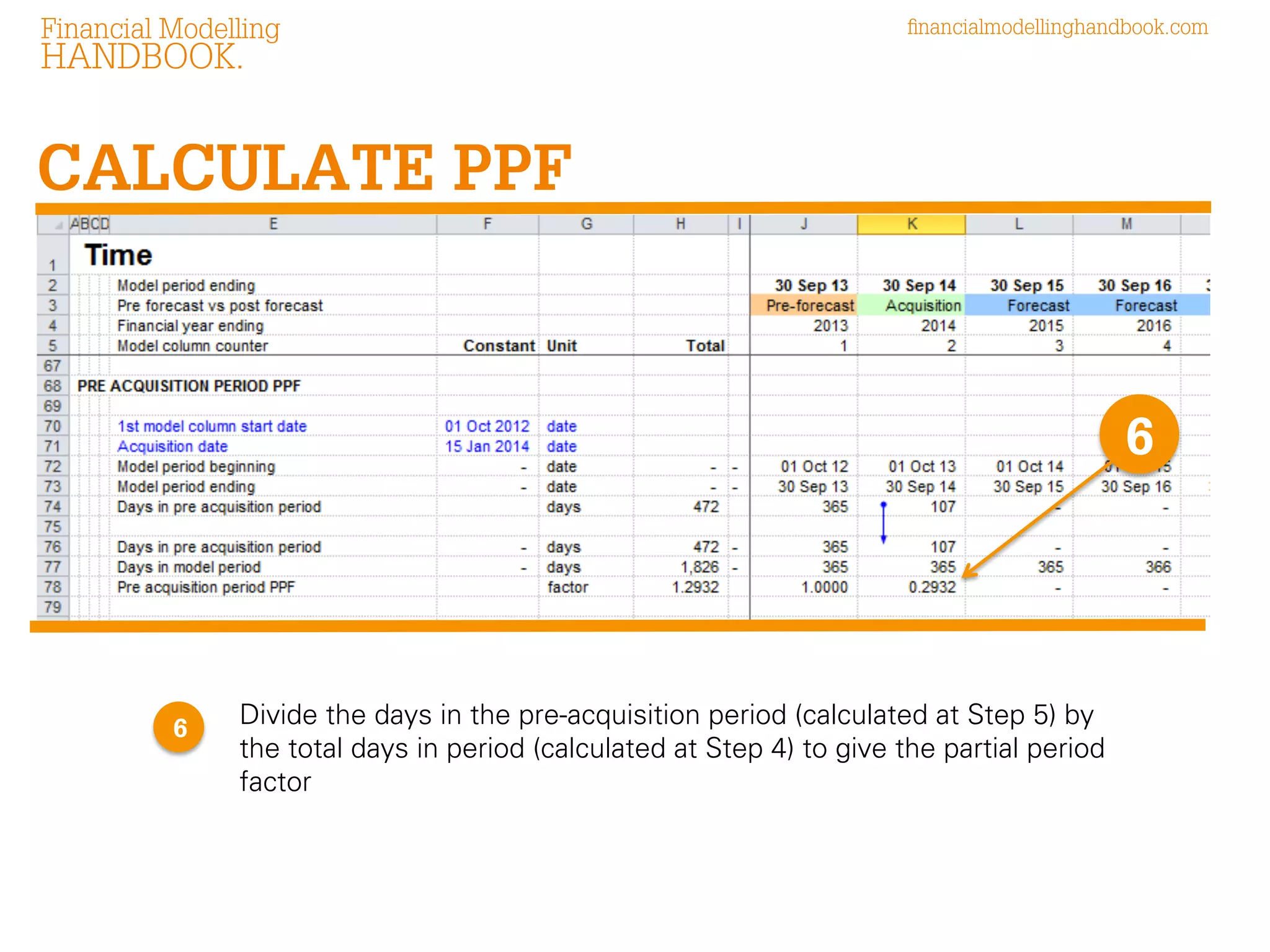 How to model partial period factors | PDF