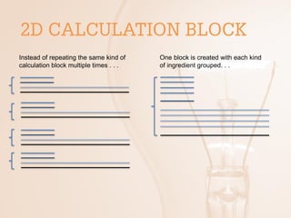 2D calculation blocks | PDF