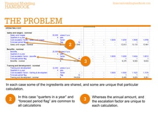 2D calculation blocks | PDF