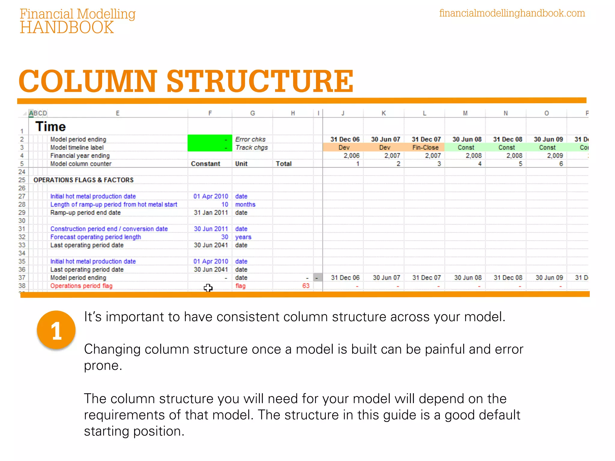 FAST financial model design | PDF