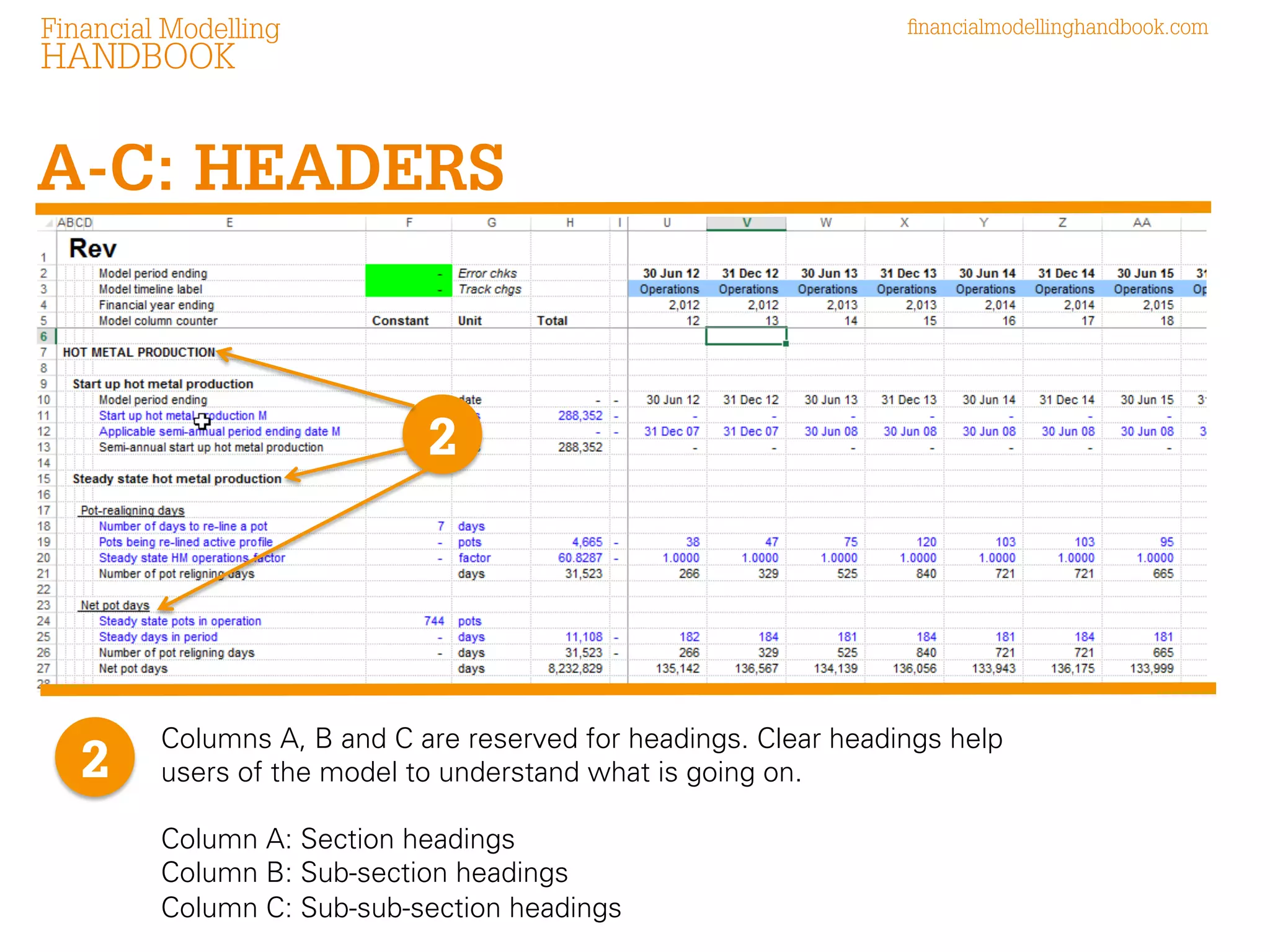 FAST financial model design | PDF