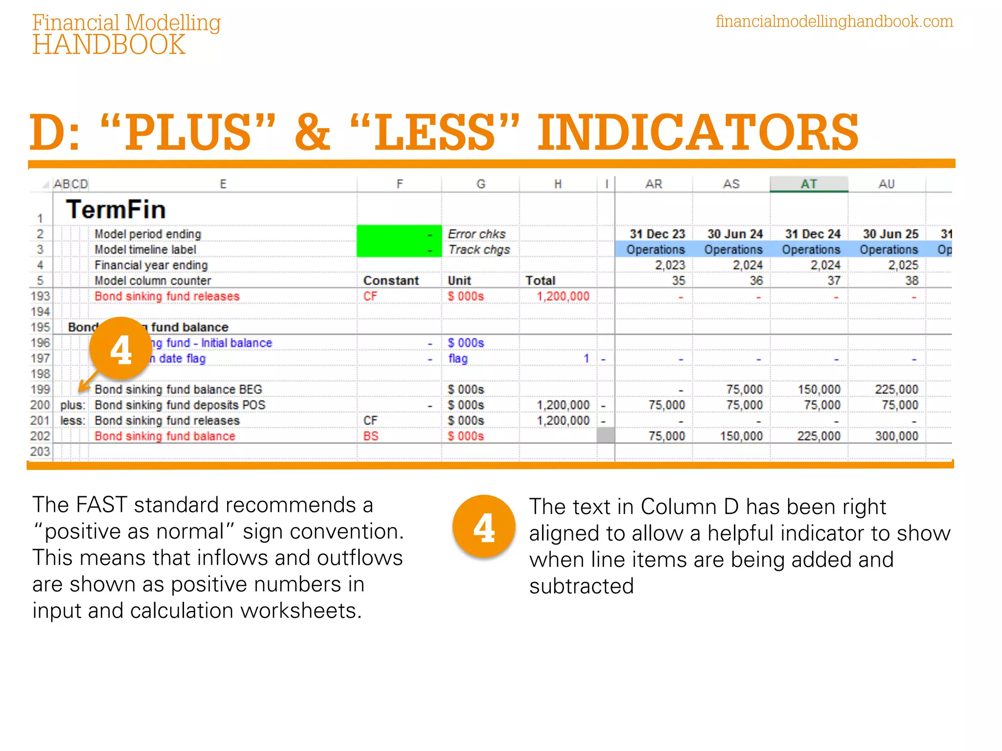 FAST financial model design | PDF