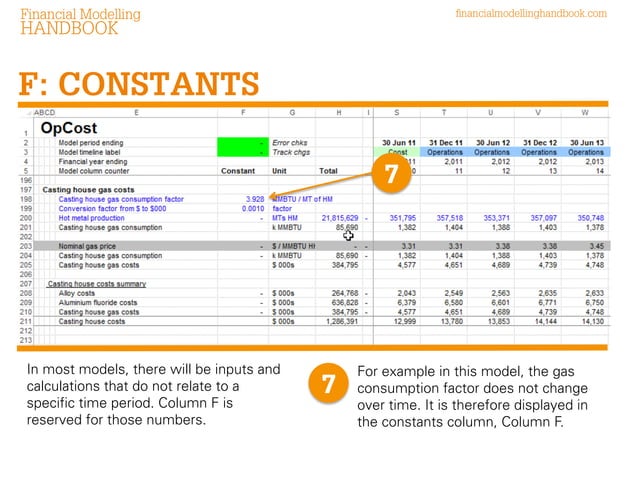FAST financial model design | PDF | Stocks and Bonds | Personal Investing