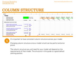 FAST financial model design | PDF
