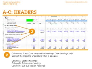 FAST financial model design | PDF