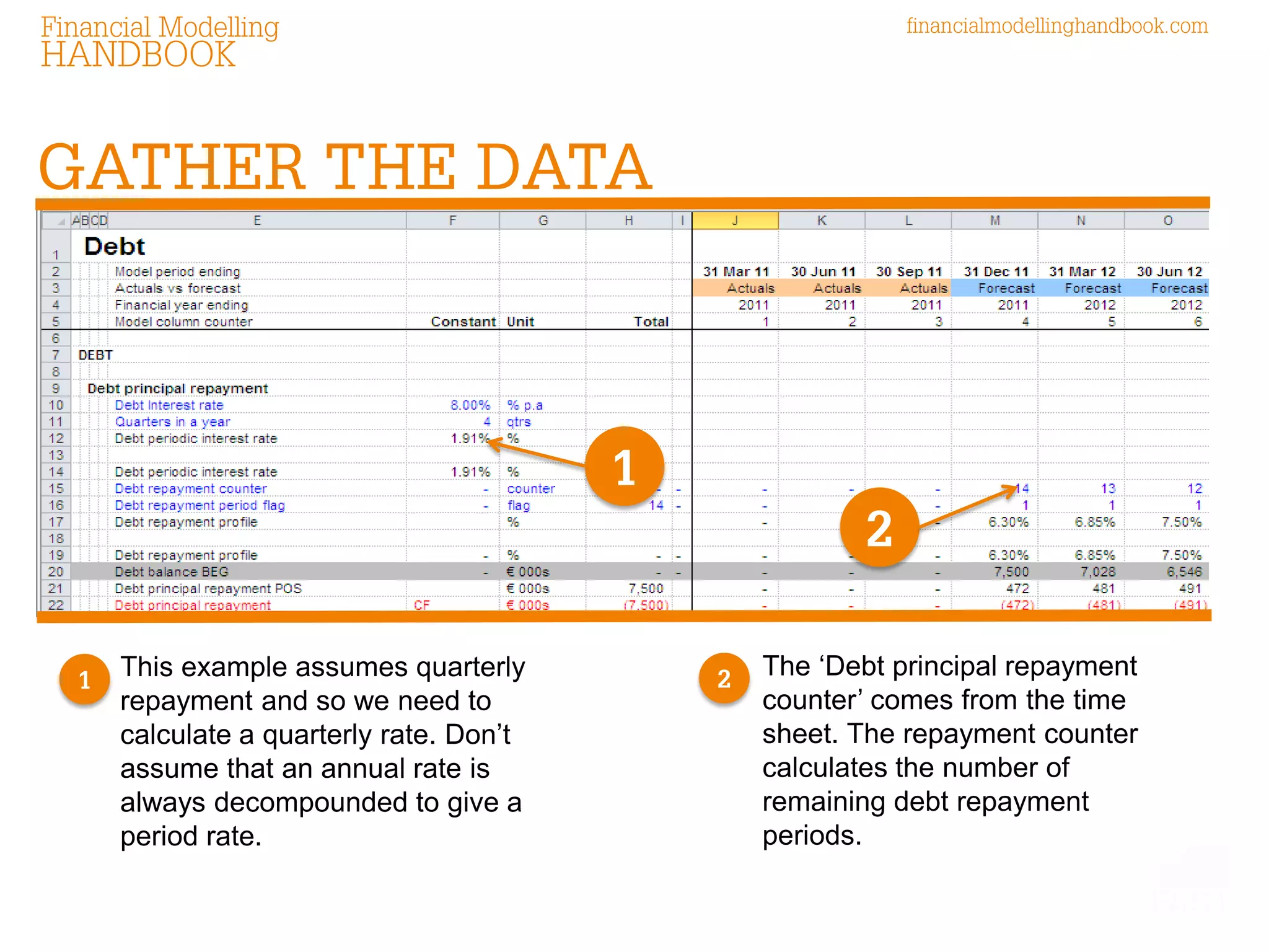 How to model debt annuity repayment | PDF
