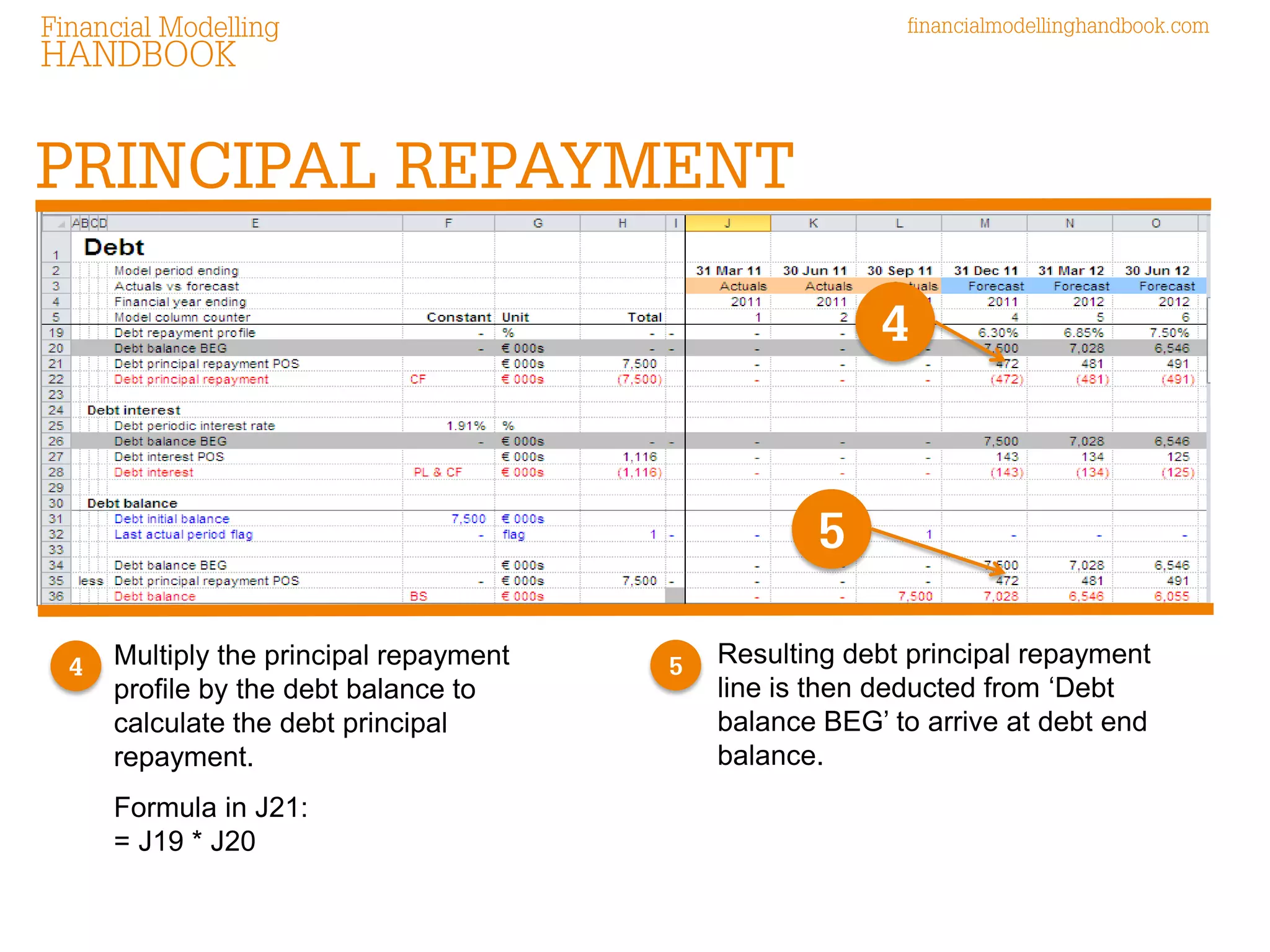 How to model debt annuity repayment | PDF