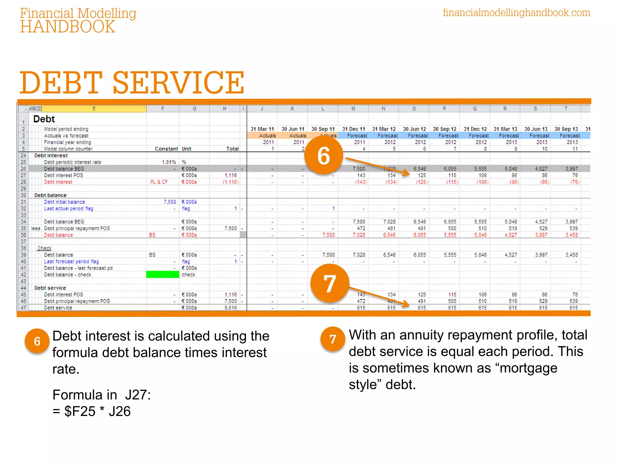 How to model debt annuity repayment | PDF